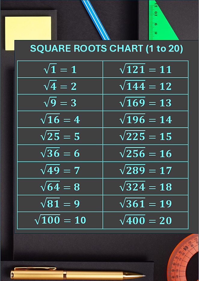 Square Roots Worksheet 1 to 20
