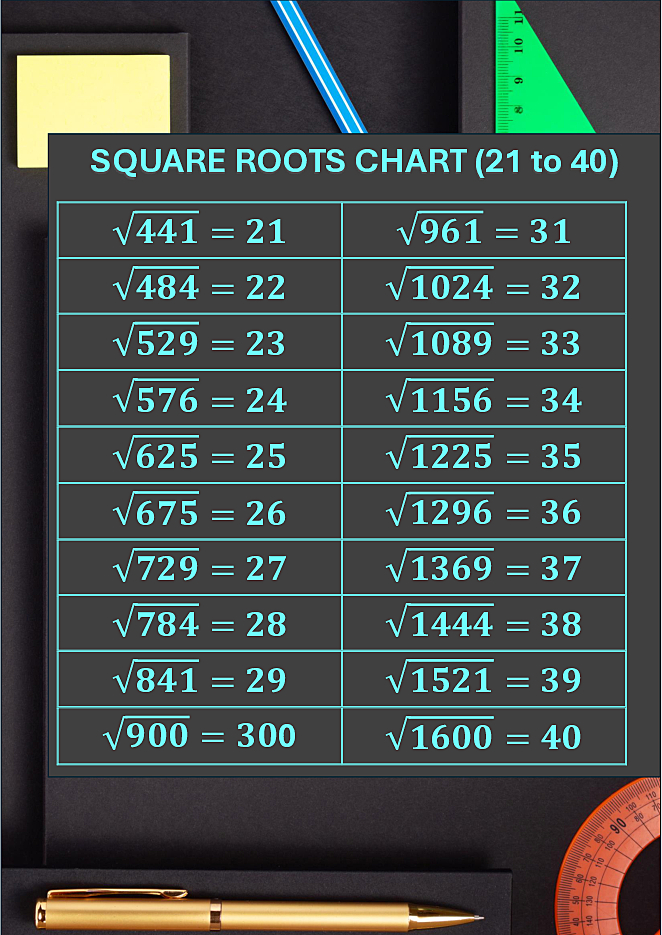 Square Roots Worksheet 21 to 40