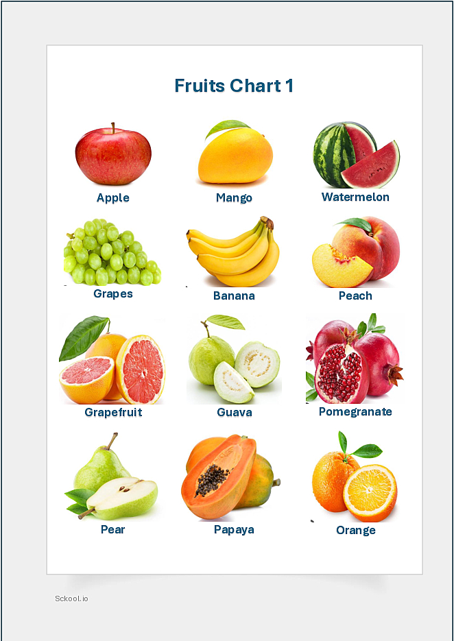 Fruits Chart 1