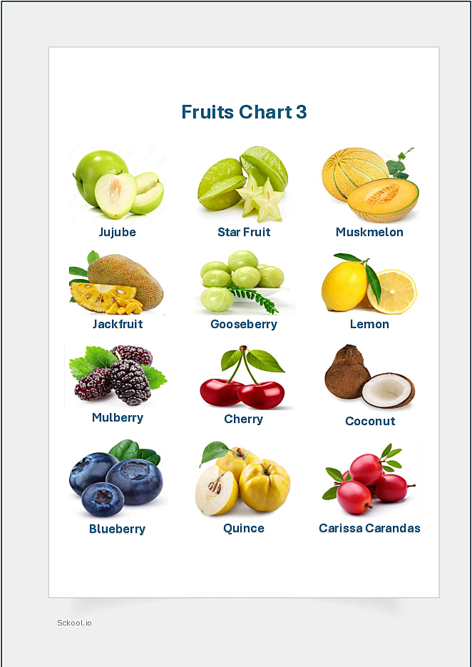 Fruits Chart 3