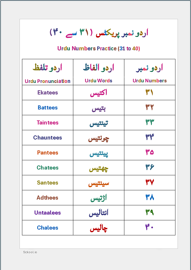 Urdu Number Practice 31 to 40 BSL Chart