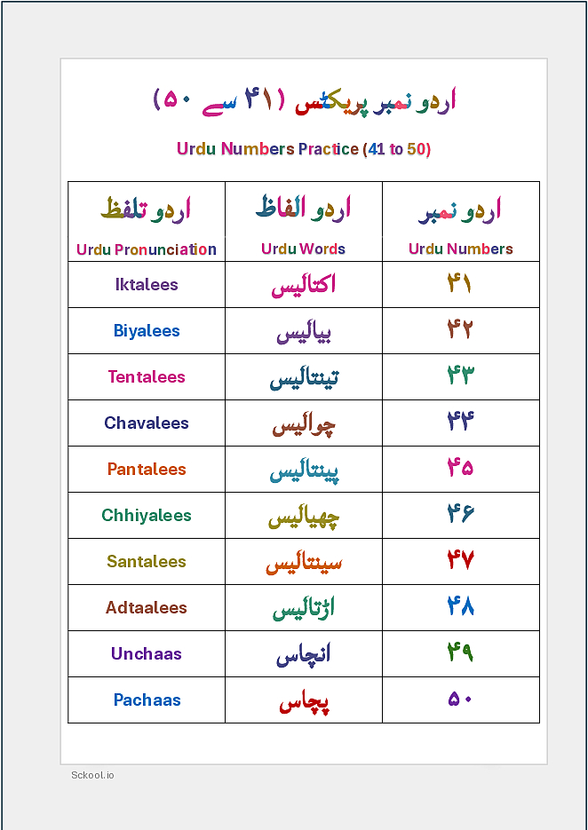 Urdu Number Practice 41 to 50 (اردو نمبر پریکٹس ) BSL Chart For ...