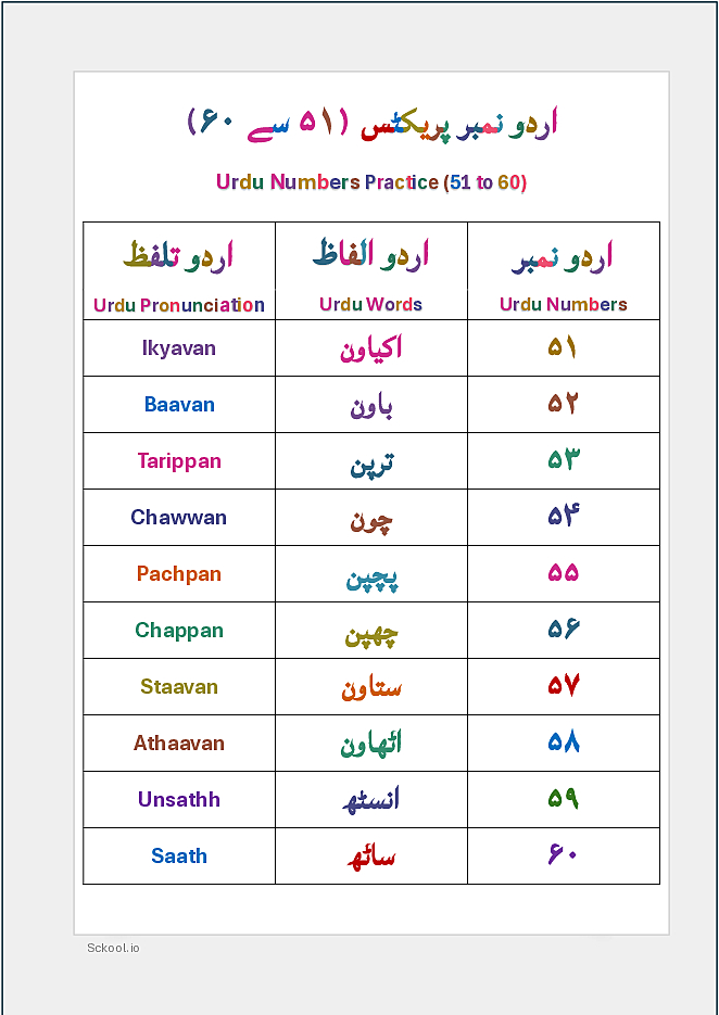 Urdu Number Practice 51 to 60 BSL Chart