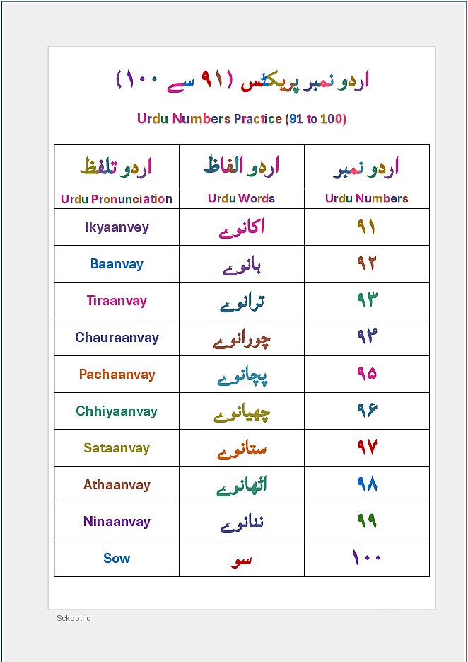 Urdu Number Practice 91 to 100 BSL Chart