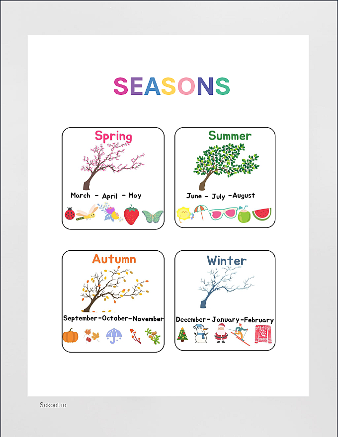 SEASONS CHART with Name in English Montessori Posters Classroom Decor ...