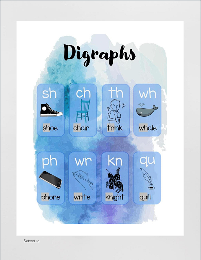 DIGRAPHS CHART with Name in English Montessori Posters Classroom Decor ...