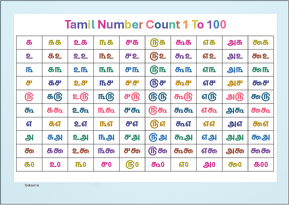 TAMIL COUNT 1 TO 100 CHART with number in Tamil Montessori Posters ...