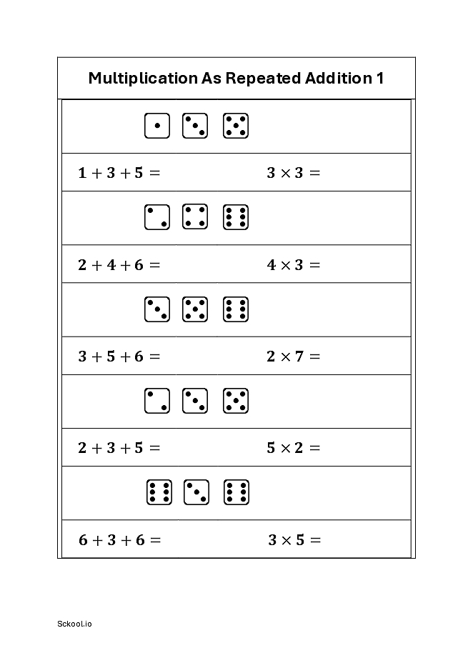 Multiplication As Repeated Addition Sigle digit number multiplication ...